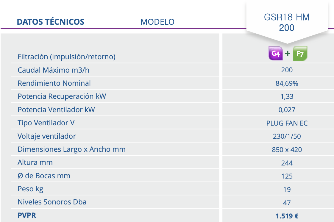 Serie GSR18 HM - Giser SL