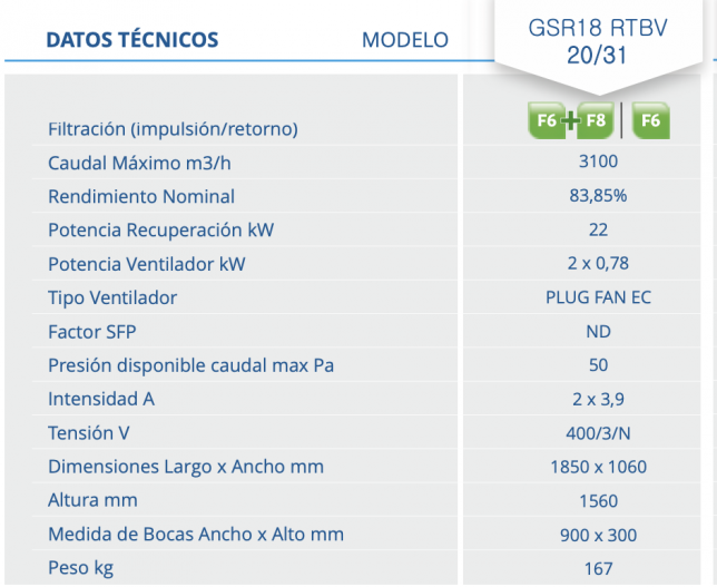 Serie GSR18 RTBV - Giser SL