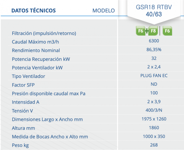 Serie GSR18 RTBV - Giser SL