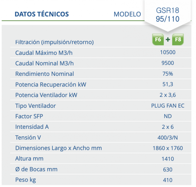 Serie GSR18 - Giser SL